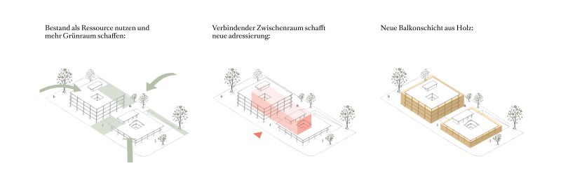Headquarters SVA Aargau – Hildebrand